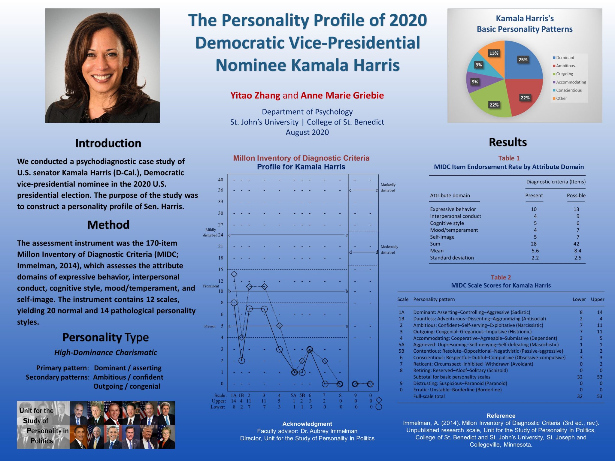 Kamala Harris 2024 | USPP