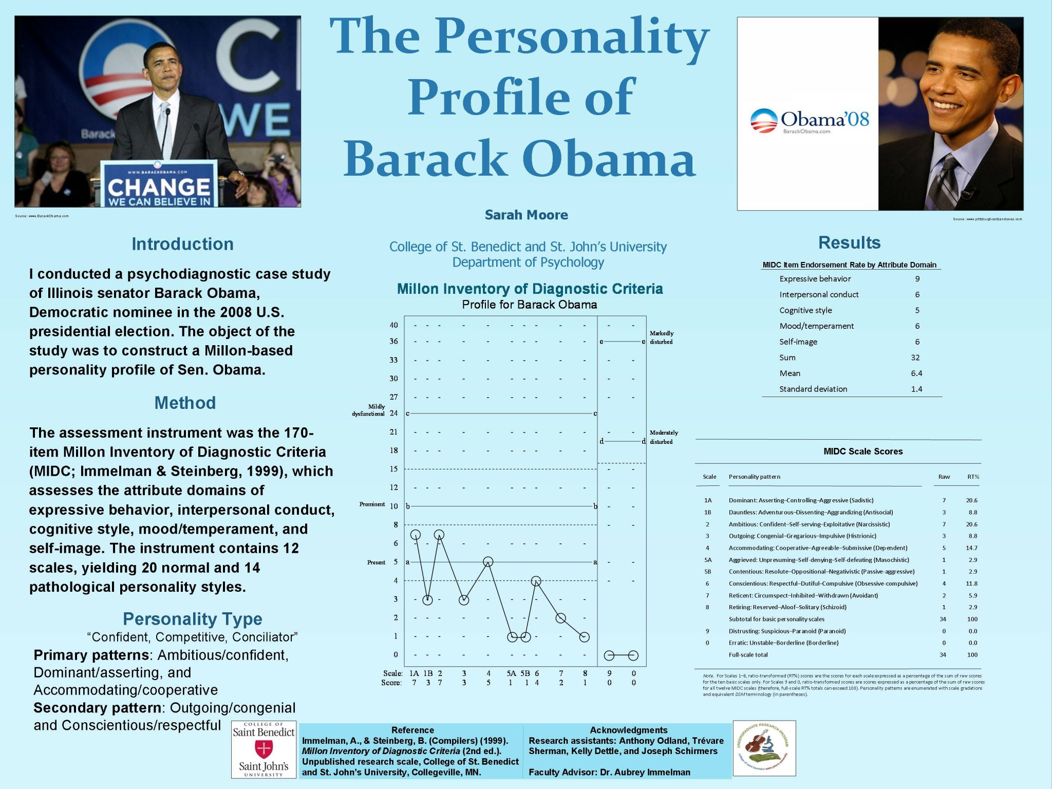 Personality Profile of Barack Obama | USPP